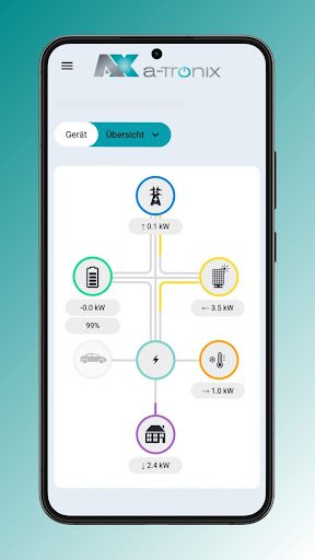 a-TroniX AX Core HEMS for PC / Mac / Windows 11,10,8,7 - Free Download - Napkforpc.com