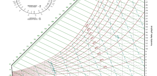 Advanced Psychrometric Calculator Android App
