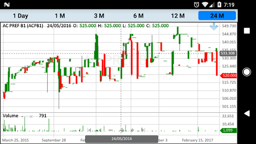 MyTrade Mobile Trading App - Apps on Google Play