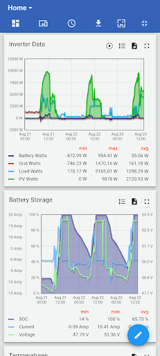 Hubble Cloudlink for PC / Mac / Windows 11,10,8,7 - Free Download - Napkforpc.com