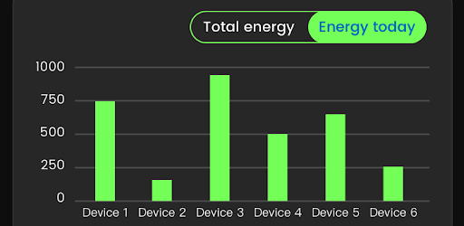 ECOS Hub Android App