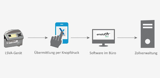 LSVA - Emotach auslesen Android App