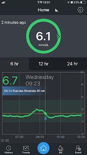 AiDEX mg/dL for PC / Mac / Windows 11,10,8,7 - Free Download - Napkforpc.com