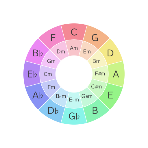 Trip on the Circle of Fifth - Apps on Google Play