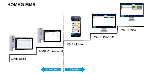 MMR Mobile Android App