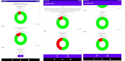 UK Trains - Performance (PPM) Android App