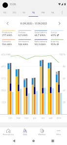SENEC.App - App su Google Play