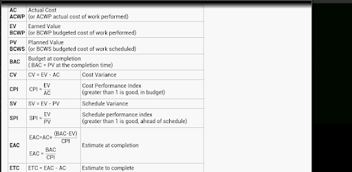 PM Formulas (for PMP® exam) Android App
