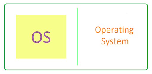OS (Operating System) Android App
