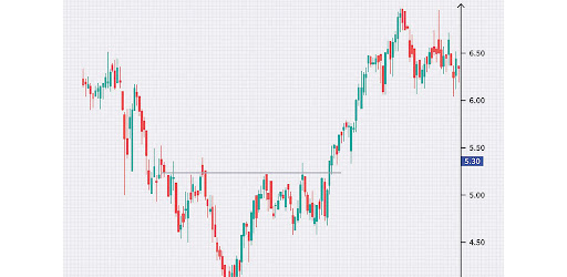 Chart Pattern | Stock Market Android App Chart Pattern | Stock Market Android App