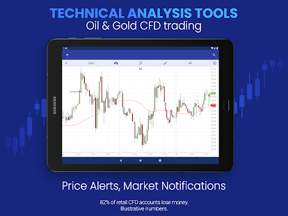 Las 5 mejores apps para hacer trading para Android | Androidsis