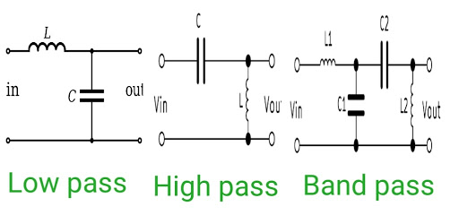 LC Filter Calculator Android App