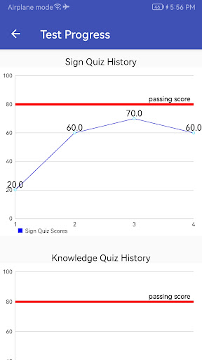 GA Driver License Test Pro for PC / Mac / Windows 11,10,8,7 - Free ...