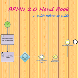 BPMN 2.0 Hand Book 8.7.1 APK | AndroidAppsAPK.co