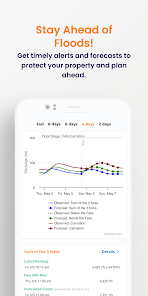 Floodzilla - Apps on Google Play