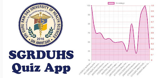 SGRDUHS QUIZ APP | SGRD QUIZ Android App