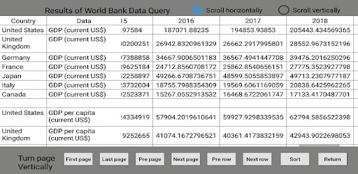 World bank Data query Android App