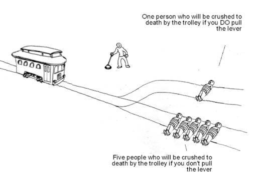 The Trolley Problem Game para PC / Mac / Windows 11,10,8,7 - Descarga ...