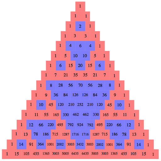 Fractals Pascal Triangle - Apps on Google Play