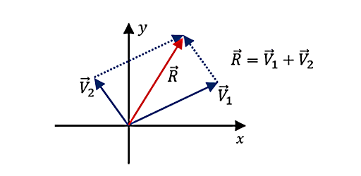 Suma de vectores Android App
