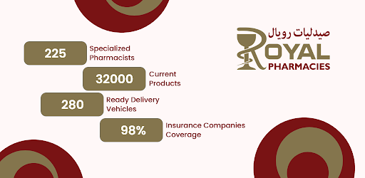 Royal Pharmacy - صيدليات رويال Android App