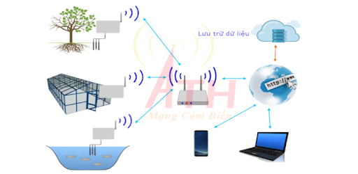 ATH Technology - Data visualization Android App