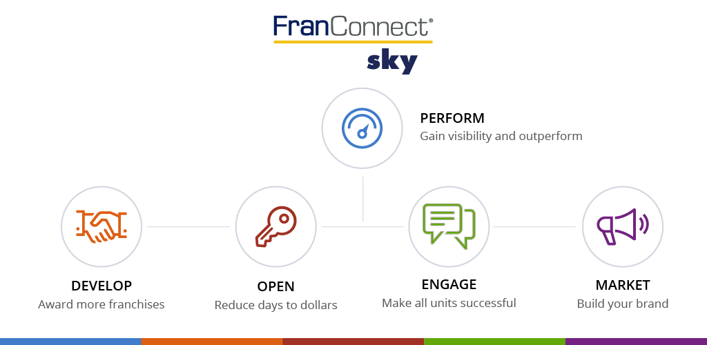 FranConnect - Latest version 18.0.4 for Android App Business